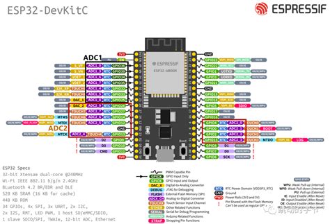 Esp32不建议使用的引脚 Mcwhirr 博客园