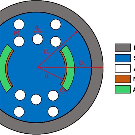 Cross Section And The Elements Of The Proposed Fiber Sensor Download