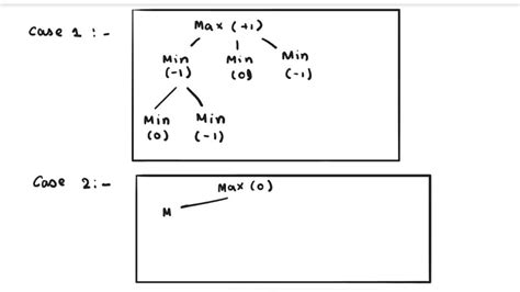 SOLVED Make An Array Of Tree Positions Declare A Variable Called Treesx In Setup