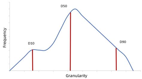 Particle Size Mesh How To Convert Between Them Jet Mill Equipment