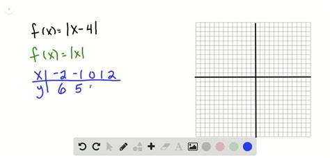 Solvedsketch The Graph Of Function Fxx 4