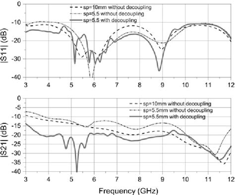 Figure 2 From Compact Ultra Wideband Diversity Antenna With A Floating