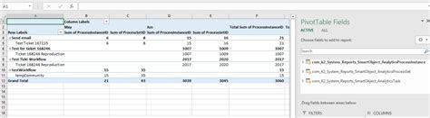 What Are Considered K2 System Smartobjects For Odata Api Community