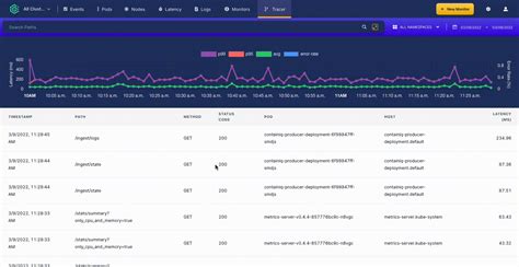 Kubernetes Monitoring Best Practices Alerting And Solutions Civo Com