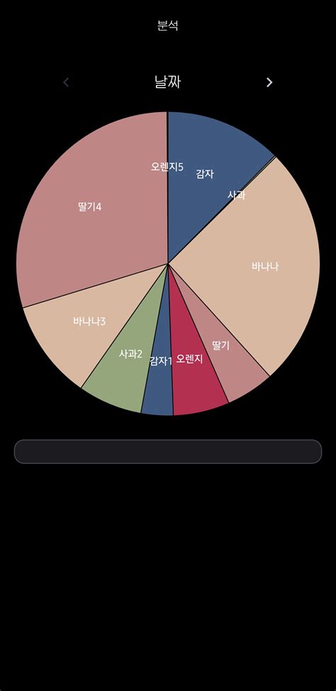 Kotlin 안드로이드 π파이 차트 만들기