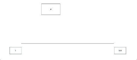 Example Item Of The Number Line Task Download Scientific Diagram