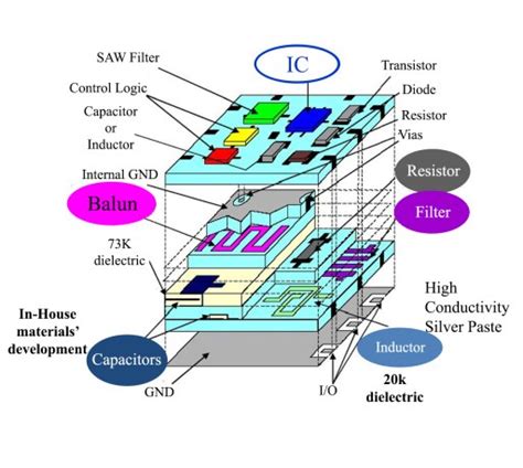 Integrated Passive Components Ipcs Simplify Signal Conditioning In Package Power Electronics
