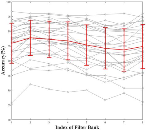 Applied Sciences Free Full Text Engagement Recognition Using A Multi Domain Feature