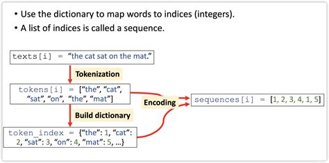 【ai 实战】text Processing And Word Embedding 文本处理以及词嵌入原理和代码实例讲解禅与计算机程序设计艺术的技术博客51cto博客