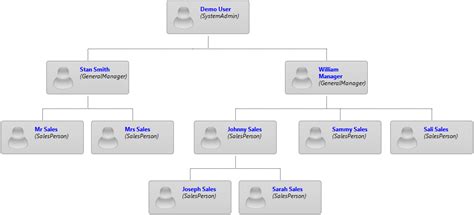 Best Online Crm Software Solutions