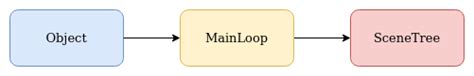 A Deep Dive Into The Godot Game Engine