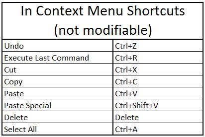SOLIDWORKS Electrical Keyboard Shortcuts Computer Aided Technology