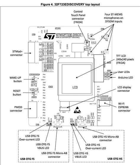 A Mooc To Learn Your Way Around An Stm32f7 Discovery Kit