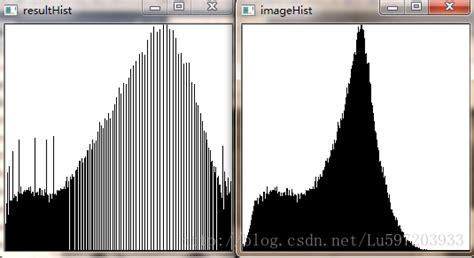 Opencv2系列学习笔记6直方图的应用mat Result Csdn博客