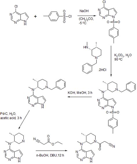 Tofacitinib « New Drug Approvals