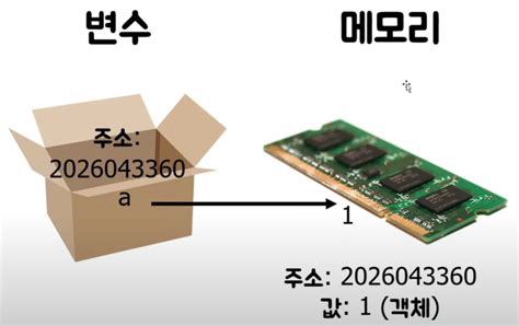 독학 파이선python 코딩 종료 37일 전 변수 네이버 블로그