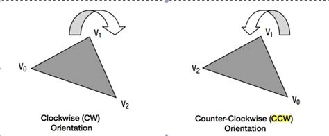 El Despacho De Los Jorges Opengl Es20 Y Monotouch Iv Cube3d Parte1