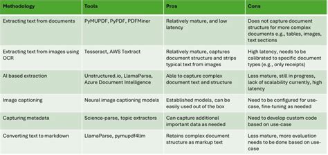 Skanda Vivek On Linkedin Rag Llm Genai