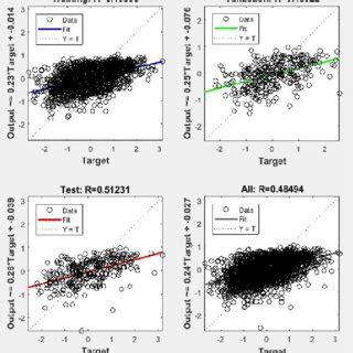The Outcomes Of Min Max Normalization In Different Data Sets Download Scientific Diagram
