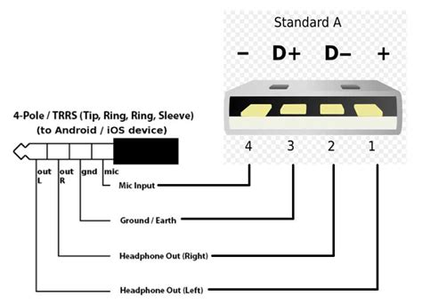 1 Mastering Micro Usb Audio Pinout A Comprehensive Guide 2 Unravel The Micro Usb Audio