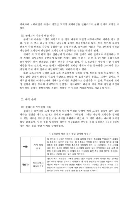 초등도덕과교육 콜버그와 배려윤리의 만남을 통한 도덕교육 인문교육