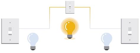 What Are The Fundamentals Of Analog And Digital Sensor Signals