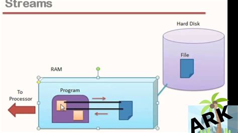 File Handling In C Part 1 Of Lecture 21 In Hindi Urdu Youtube