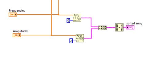 Re Repeatability Of Words In An Array Ni Community