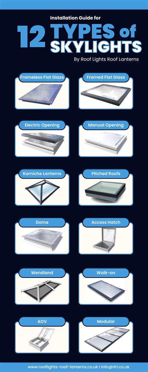 How To Install A Skylight 2022 Ultimate Guide Rooflights And Roof