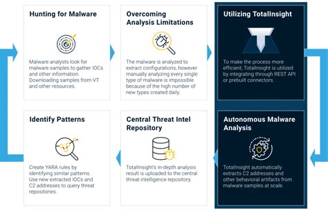 Release Highlights Vmray Platform 202320 Vmray Release Highlights Vmray Platform 202320 Vmray