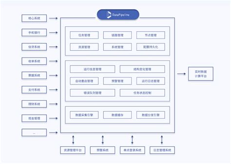 驭数乘风DataPipeline助力头部城市商业银行实时数据融合平台上线 墨天轮