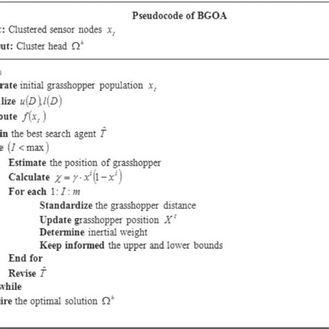 Architecture Of The Proposed Research Model Download Scientific Diagram