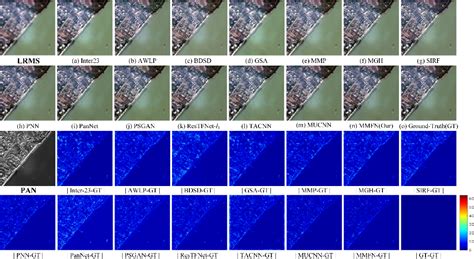 Figure 3 From Multi Scale And Multi Stream Fusion Network For Pansharpening Semantic Scholar