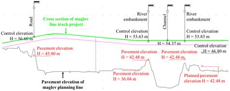 actuators free full text data driven nonlinear iterative inversion suspension control