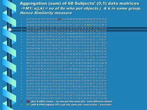 Ppt Categorization And Sorting Drugs Powerpoint Presentation Free Download Id 568128