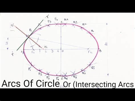 How To Draw Ellipse By Intersecting Arc Method