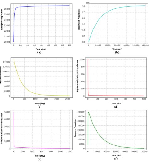 Population Dynamics For í µí³¡ í µí¿