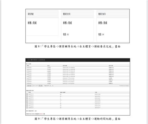 自主體育 查時數 文化大學板 Dcard