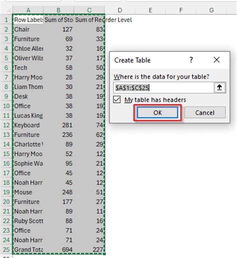 How To Convert Pivot Table To A Table In Excel 2 Quick Methods Excel Insider