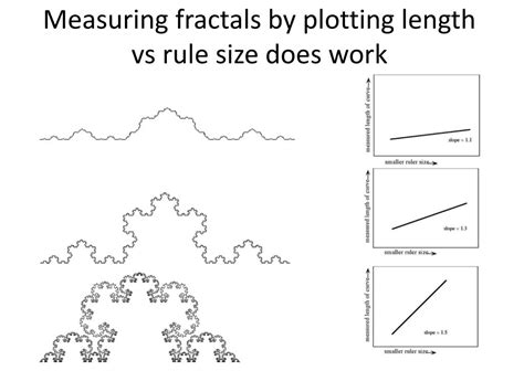 Ppt Fractal Euclidean Powerpoint Presentation Free Download Id2439937