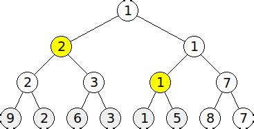 Segment Tree PEGWiki