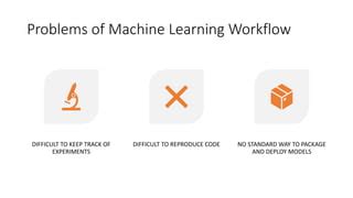 MLflow With Databricks PPT
