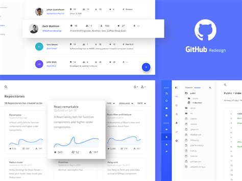 Github Redesign By Daniyal Nasiri On Dribbble Github Redesign By Daniyal Nasiri On Dribbble
