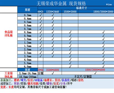 无锡304不锈钢板2mm厚整板拉丝贴膜折弯激光321 310S不锈钢板材 阿里巴巴