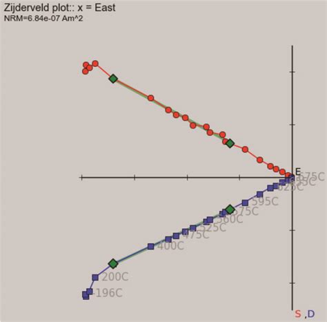 Demag Gui — Pmagpy Documentation