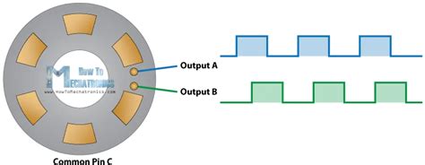 How To Interface Rotary Encoder With Arduino Matha Electronics
