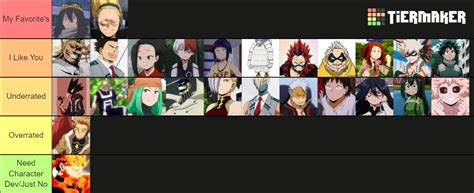 Ranking Mha Hero Tier List Community Rankings Tiermaker