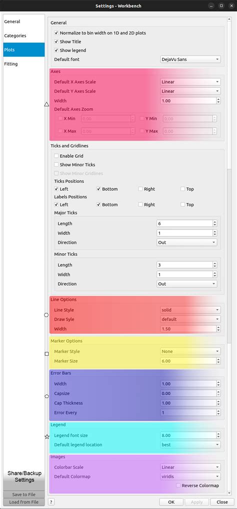 Formatting Plots With The User Interface