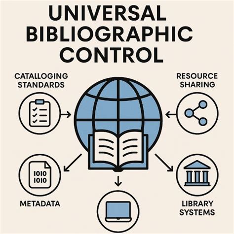 What Is Universal Bibliographic Control Ubc Library And Information Science Education Network