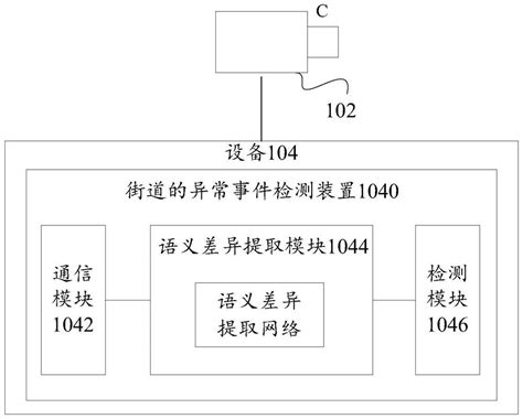 Street Abnormal Event Detection Method And Device Equipment And Medium